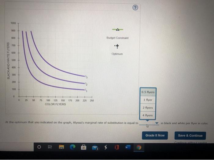 Solved 6. Indifference curves and utility maximization | Chegg.com