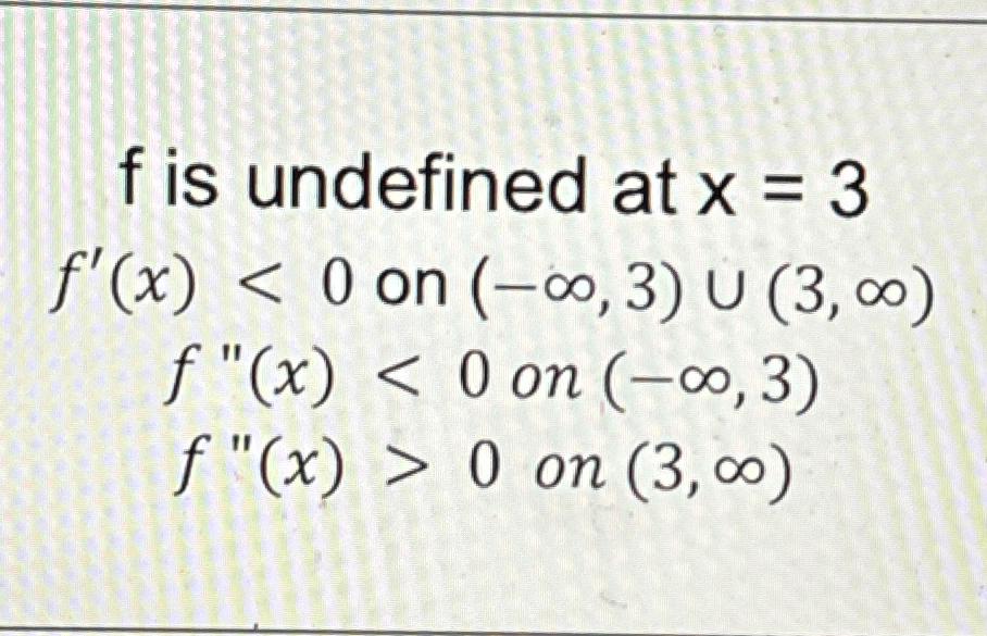 Solved f ﻿is undefined at | Chegg.com
