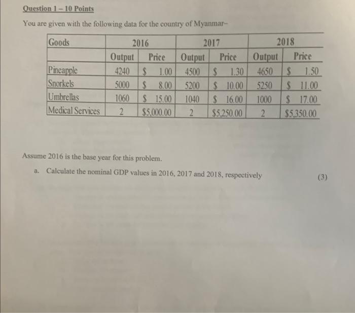 Solved You are given with the following data for the country | Chegg.com