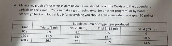4. Make a line graph of the catalase data below. Time | Chegg.com