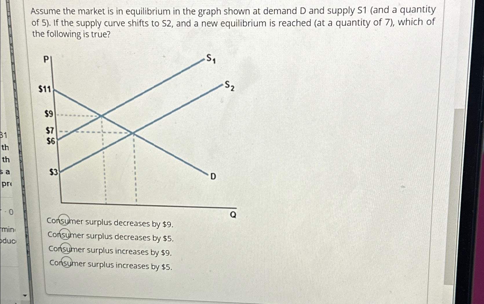 Solved Assume the market is in equilibrium in the graph | Chegg.com