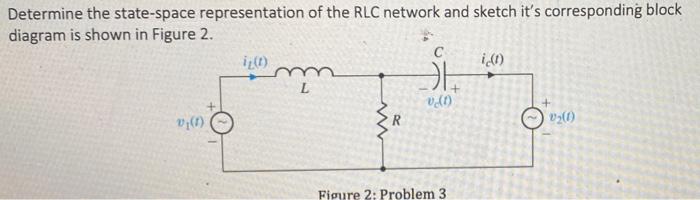 Solved Determine the state-space representation of the RLC | Chegg.com