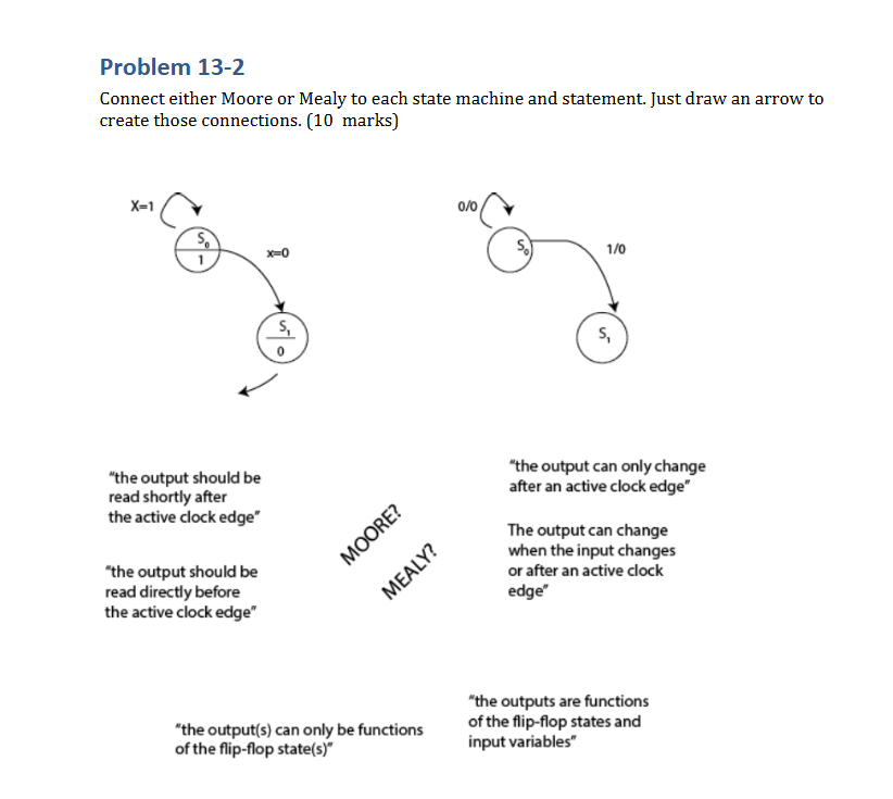 Solved Connect either Moore or Mealy to each state machine | Chegg.com