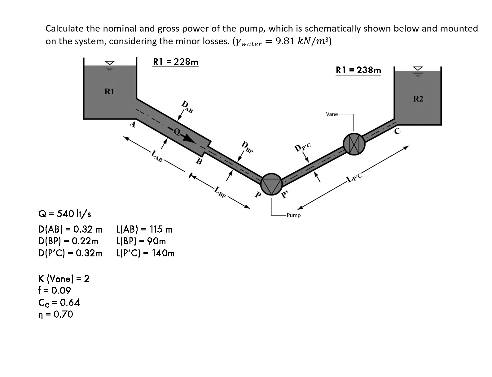 Solved Calculate the nominal and gross power of the pump, | Chegg.com