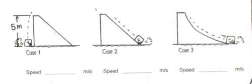 Solved HiQuestion:All the ramps below are 5 m high. We know | Chegg.com
