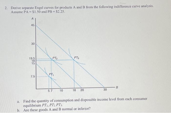 Solved 2. Derive separate Engel curves for products A and B | Chegg.com