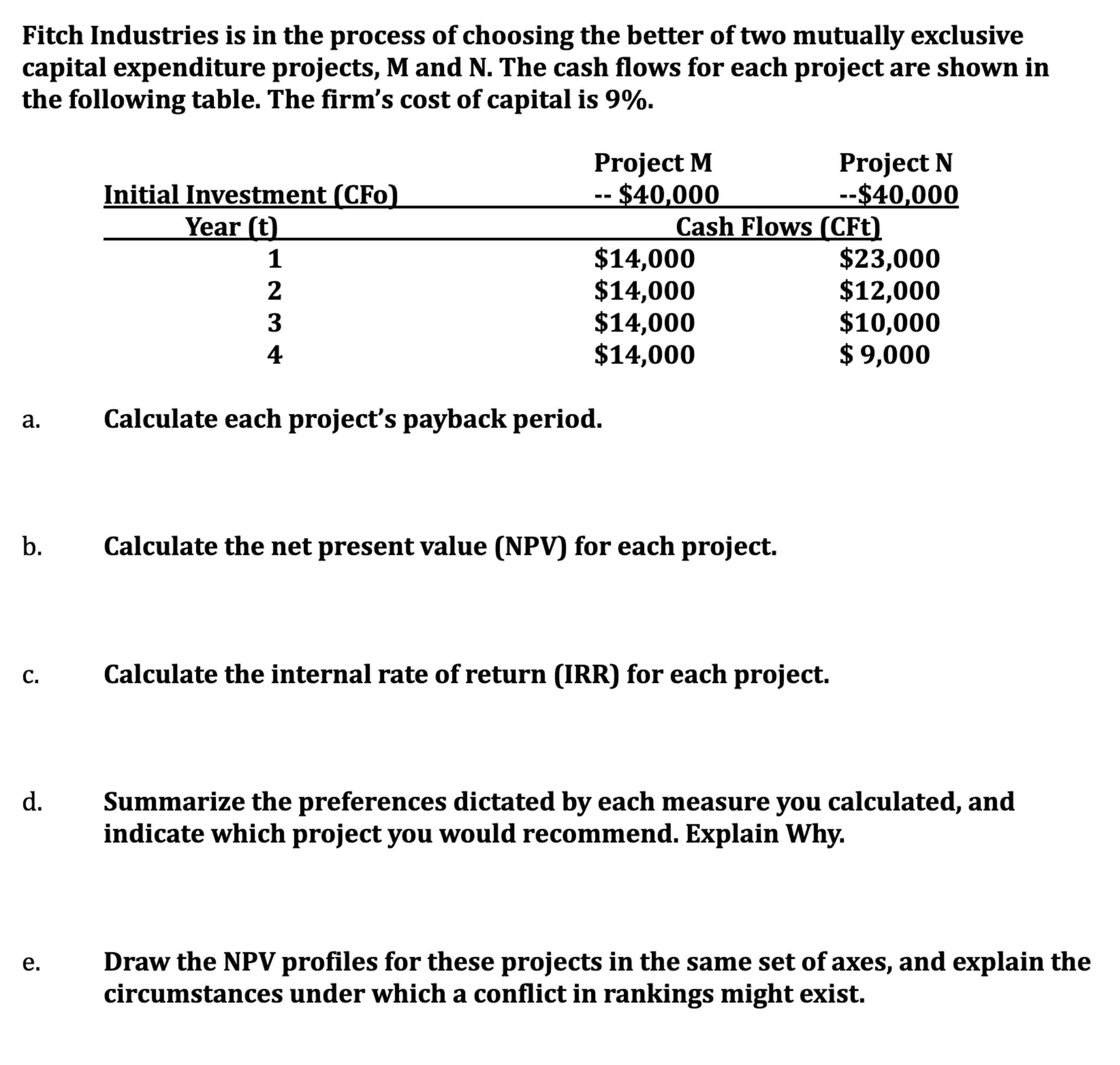 Solved Fitch Industries is in the process of choosing the | Chegg.com