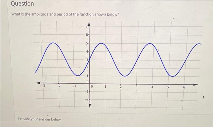 Solved Question What is the amplitude and period of the | Chegg.com