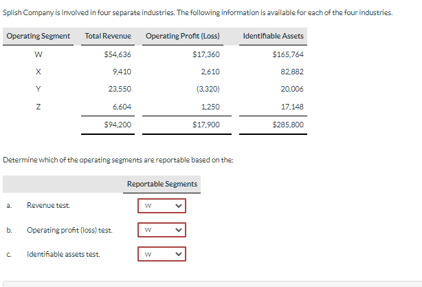 Solved Splish Company is imvolved in four separate | Chegg.com