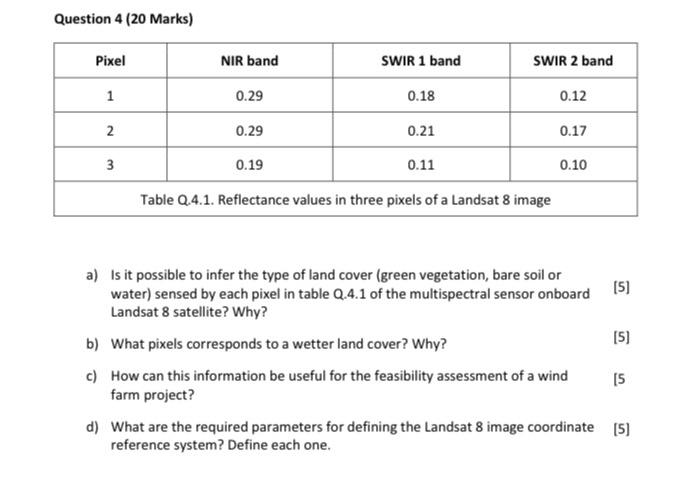 Solved Question 4 (20 Marks) Table Q.4.1. Reflectance values | Chegg.com