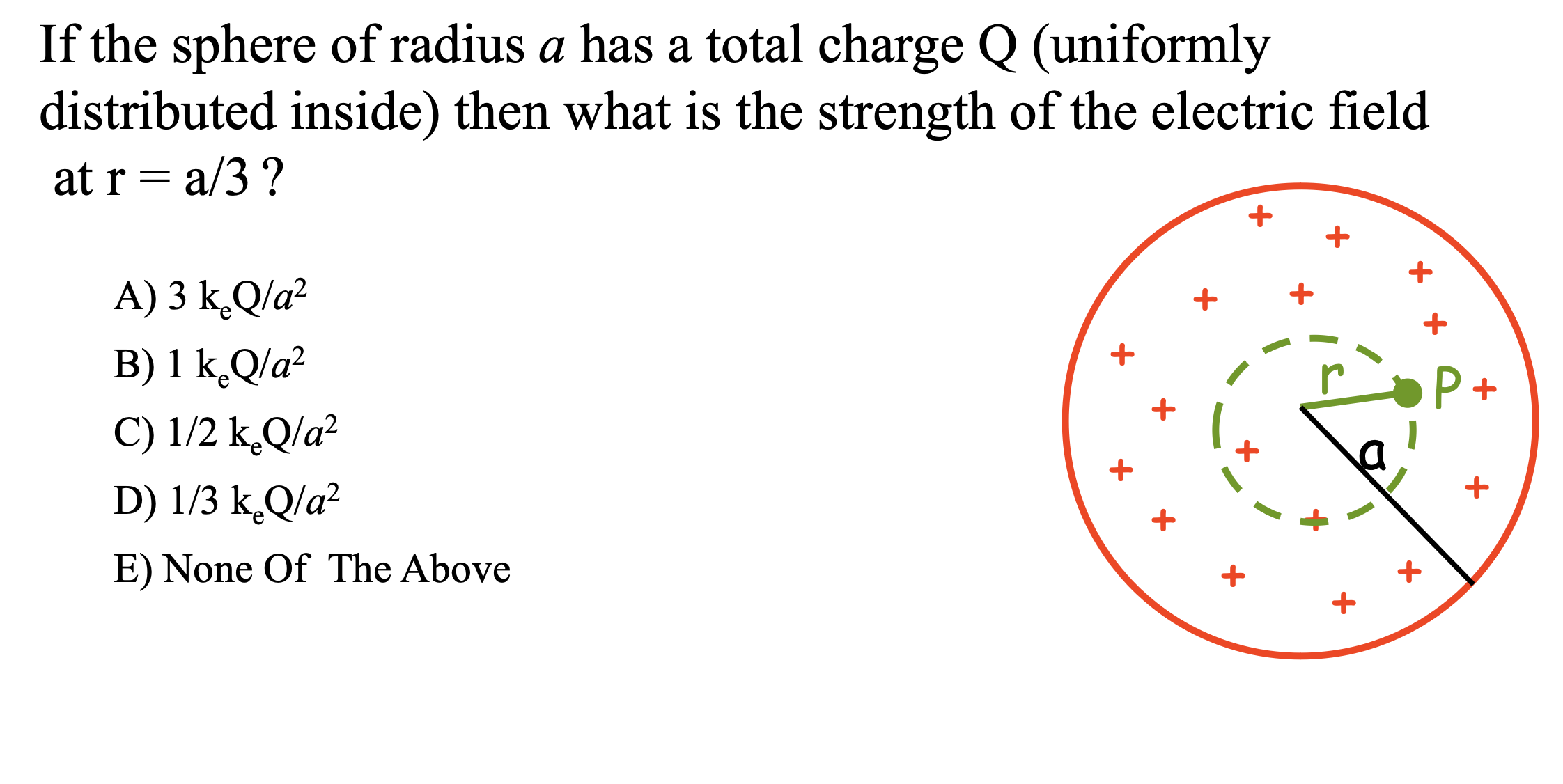Solved If the sphere of radius a has a total charge Q | Chegg.com