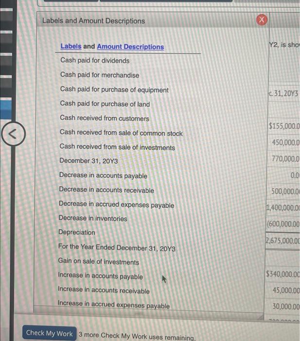 Solved Labels and Amount Descriptions Labels and Amount | Chegg.com