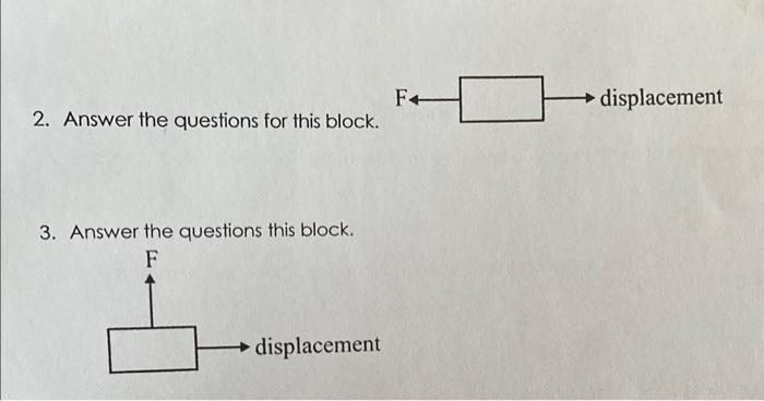 Solved Explain the following situations with diagrams and | Chegg.com