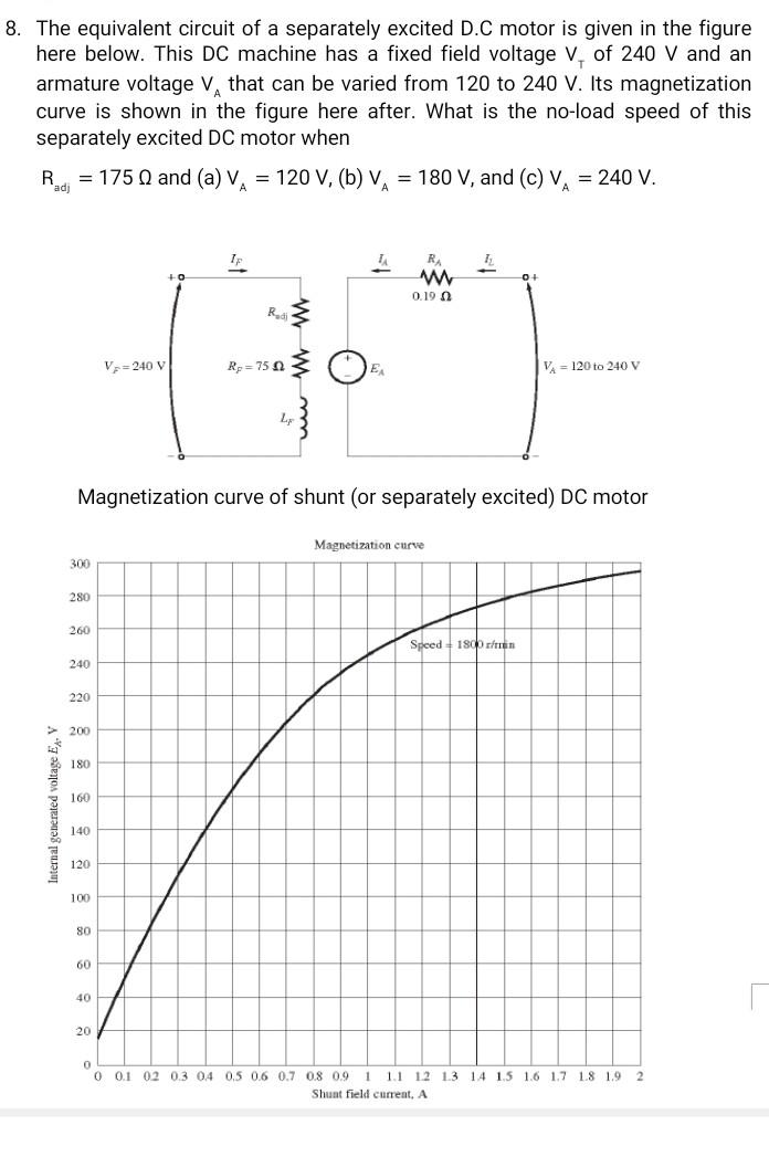 Solved 8. The equivalent circuit of a separately excited D.C | Chegg.com