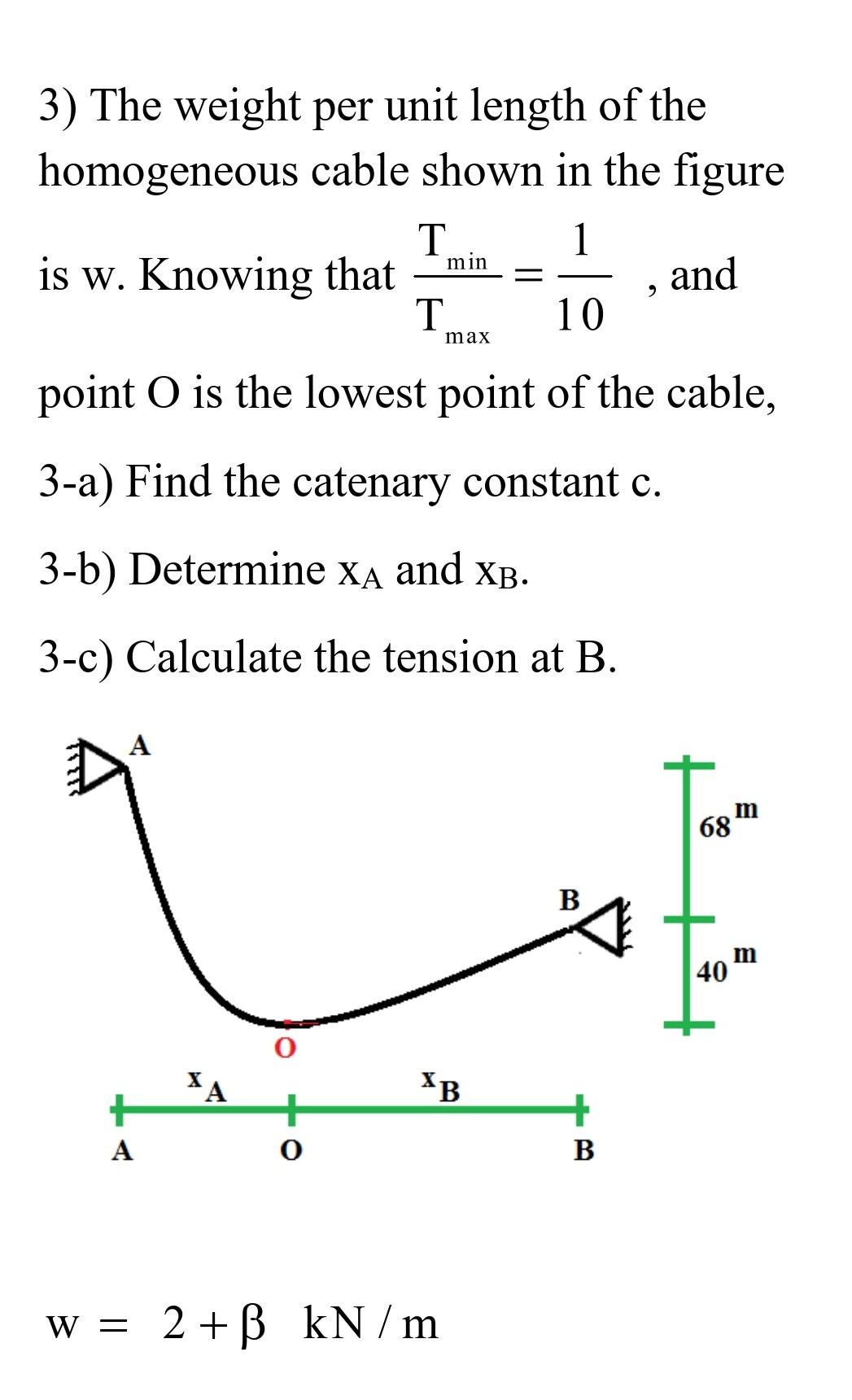 Solved 3) The weight per unit length of the homogeneous | Chegg.com