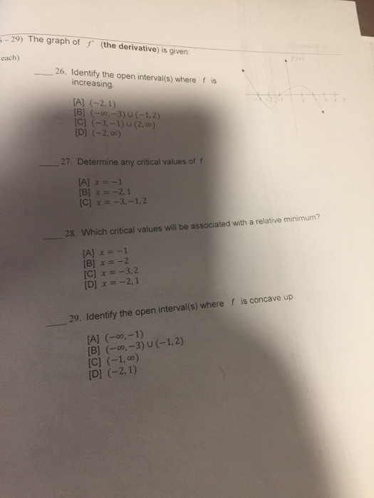 Solved 1-29) The graph of f (the derivative) is given each) | Chegg.com