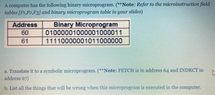 Solved A computer has the following binary microprogram. | Chegg.com