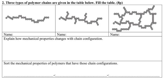 Solved 2. Three types of polymer chains are given in the | Chegg.com