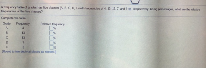 Solved A frequency table of grades has five classes (A, B, | Chegg.com