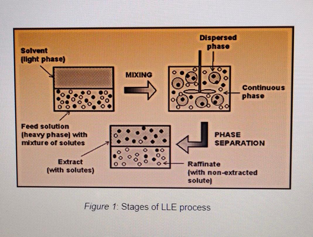 Solved 1. Gas A and gas B are diffusing in equimolar counter | Chegg.com