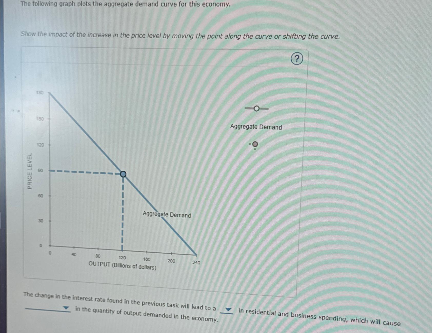 Solved The following graph plots the aggregate demand curve | Chegg.com