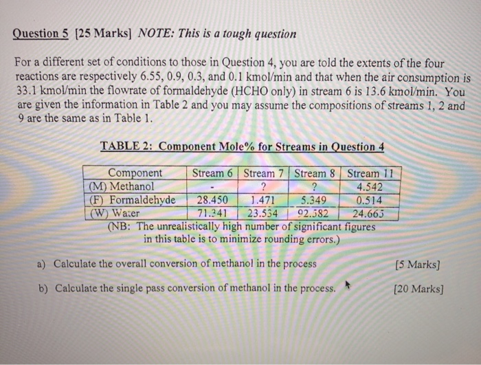 Formaldehyde (HCHO) is produced commercially by the | Chegg.com