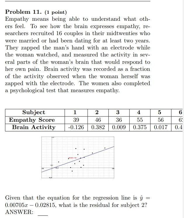 Solved Problem 11. (1 ﻿point)Empathy means being able to | Chegg.com