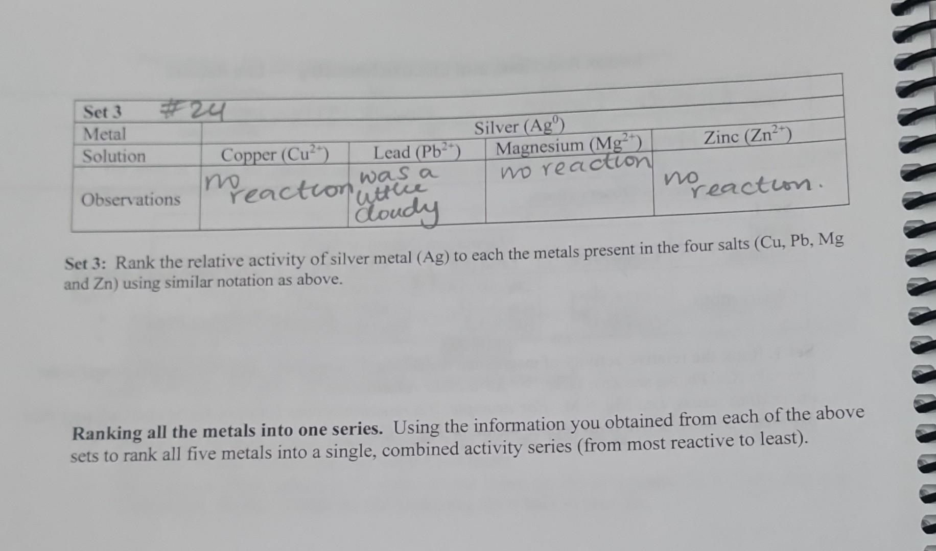 Solved Set 3: Rank the relative activity of silver metal | Chegg.com
