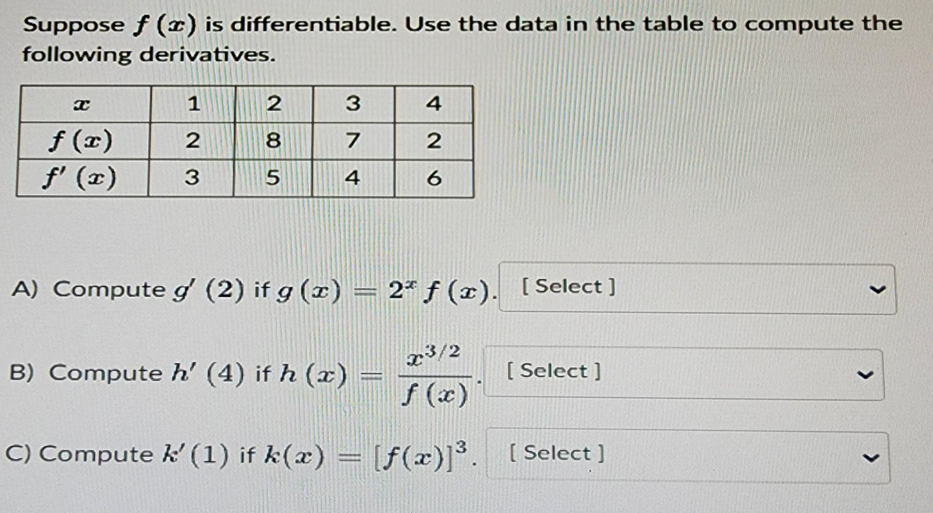 Solved Suppose f(x) is differentiable. Use the data in the | Chegg.com