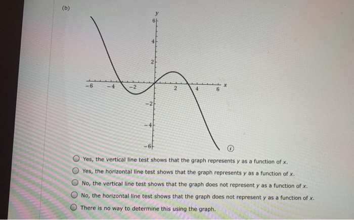 Solved Determine whether the graph represents y as a | Chegg.com