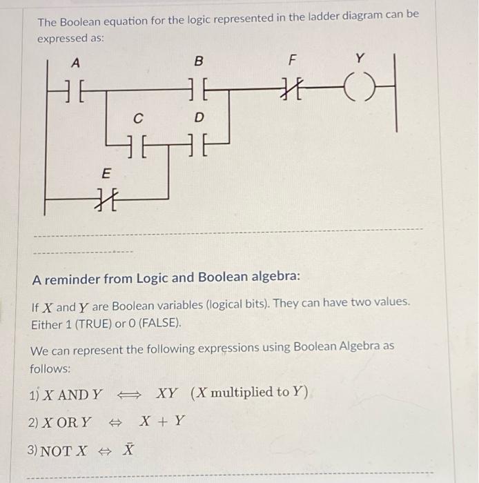 Solved The Boolean equation for the logic represented in the | Chegg.com