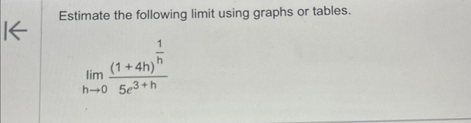 Solved Estimate the following limit using graphs or | Chegg.com