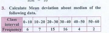 Solved Calculate Mean deviation about median of the | Chegg.com