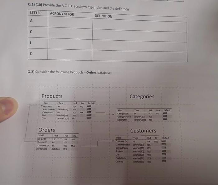 Solved Q.1) (10) Provide the A.C.I.D. acronym expansion and | Chegg.com