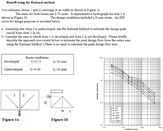 Solved Runoff Using The Rational Methodtwo Subareas Areas 1