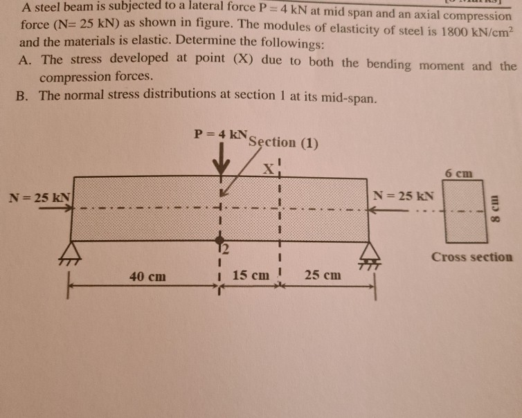 Solved A steel beam is subjected to a lateral force P = 4 kN | Chegg.com