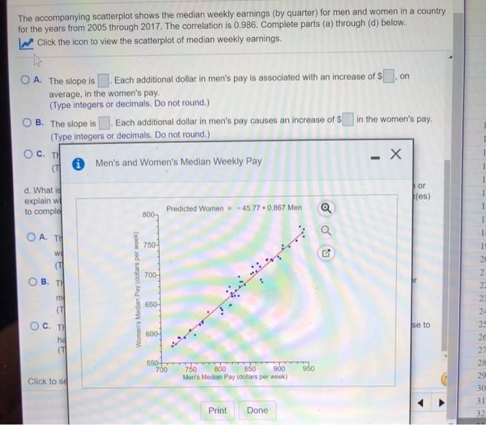 Solved The accompanying scatterplot shows the median weekly | Chegg.com