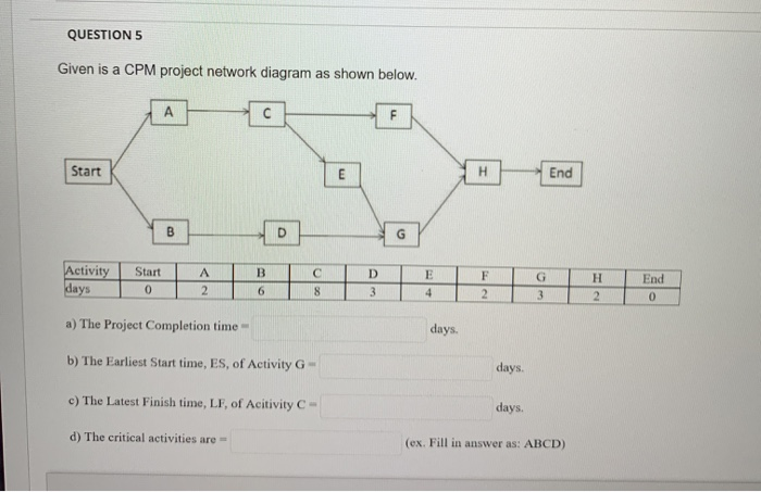 Solved QUESTION 5 Given is a CPM project network diagram as | Chegg.com