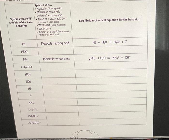 Solved acid-base help | Chegg.com