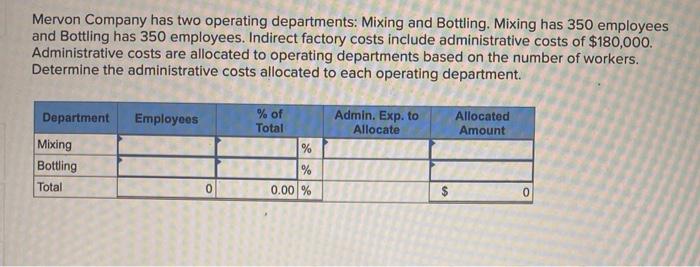 Solved Mervon Company has two operating departments: Mixing | Chegg.com