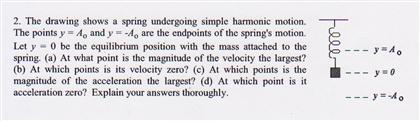 Solved The drawing shows a spring undergoing simple harmonic | Chegg.com