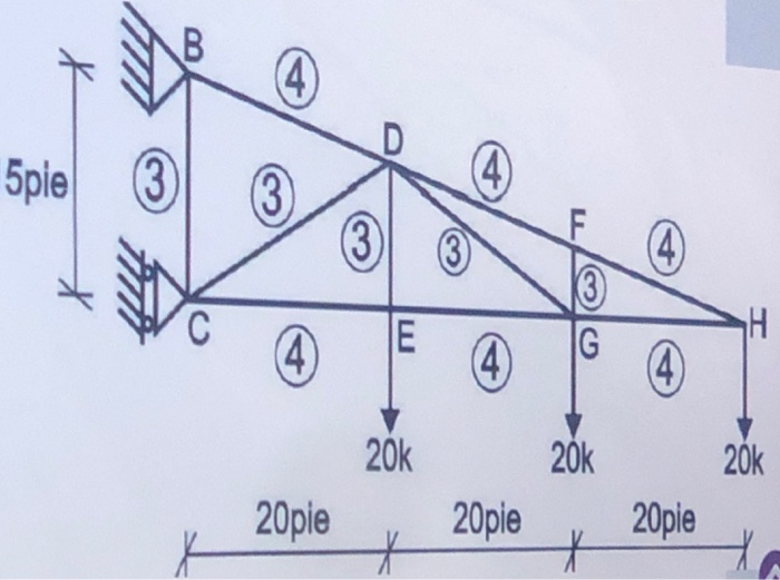 Solved Determine the vertical and horizontal displacement of | Chegg.com