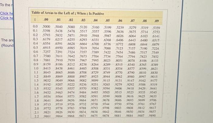 Solved Use the standard normal table to find the specified | Chegg.com