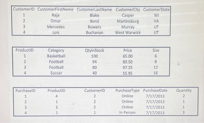 Solved \begin{tabular}{|ccccc|} \hline CustomerlD & | Chegg.com