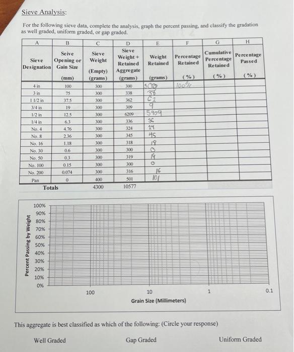 Solved For the following sieve data, complete the analysis, | Chegg.com