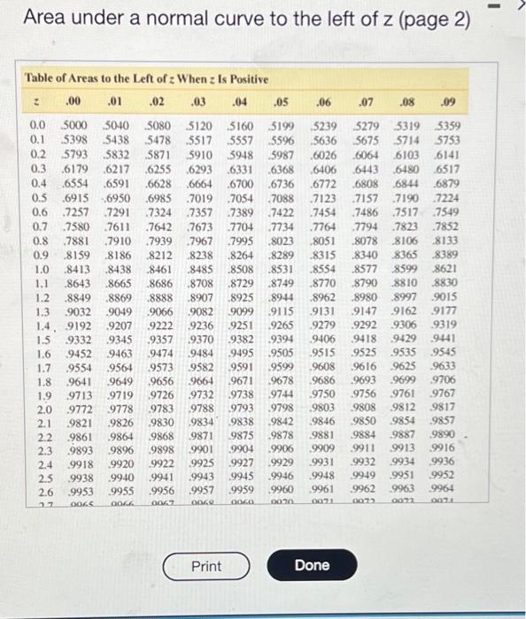 Solved Use the standard normal distribution table to | Chegg.com