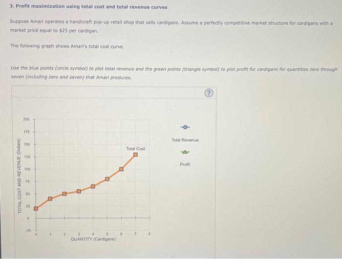 Solved 3. Profit maximization using total cost and total | Chegg.com
