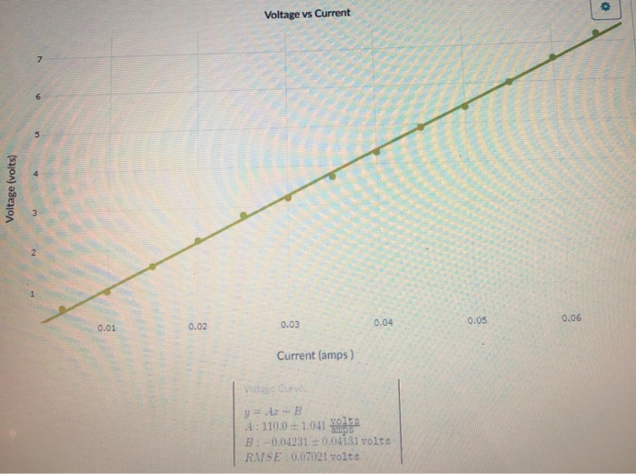 Solved the uncertainty. Voltage Current Resistance volts V | Chegg.com