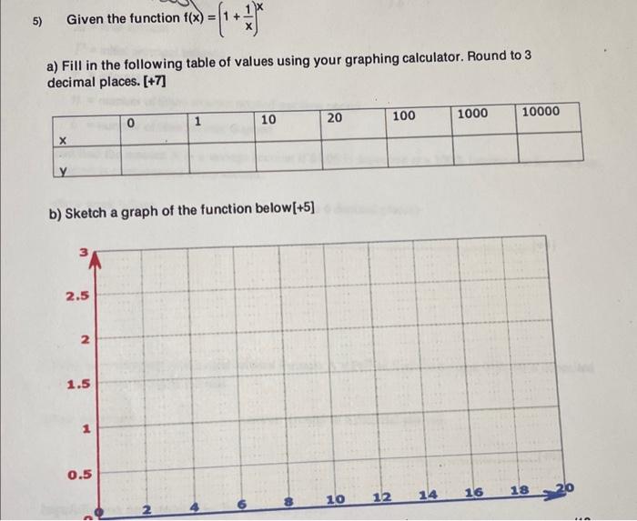 Solved 5) Given the function f(x)=(1+x1)x a) Fill in the | Chegg.com