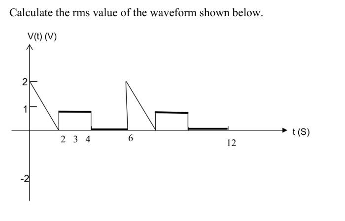 Solved Calculate the rms value of the waveform shown below. | Chegg.com